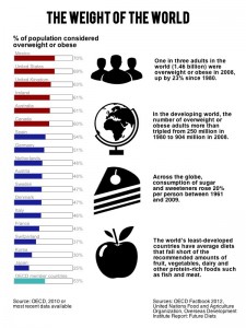 Measuring the weight of the world | PBS News
