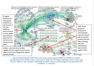 Study uncovers six basic types of Twitter conversations | PBS News