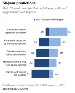 Americans predict what the future looks like for technology | PBS NewsHour