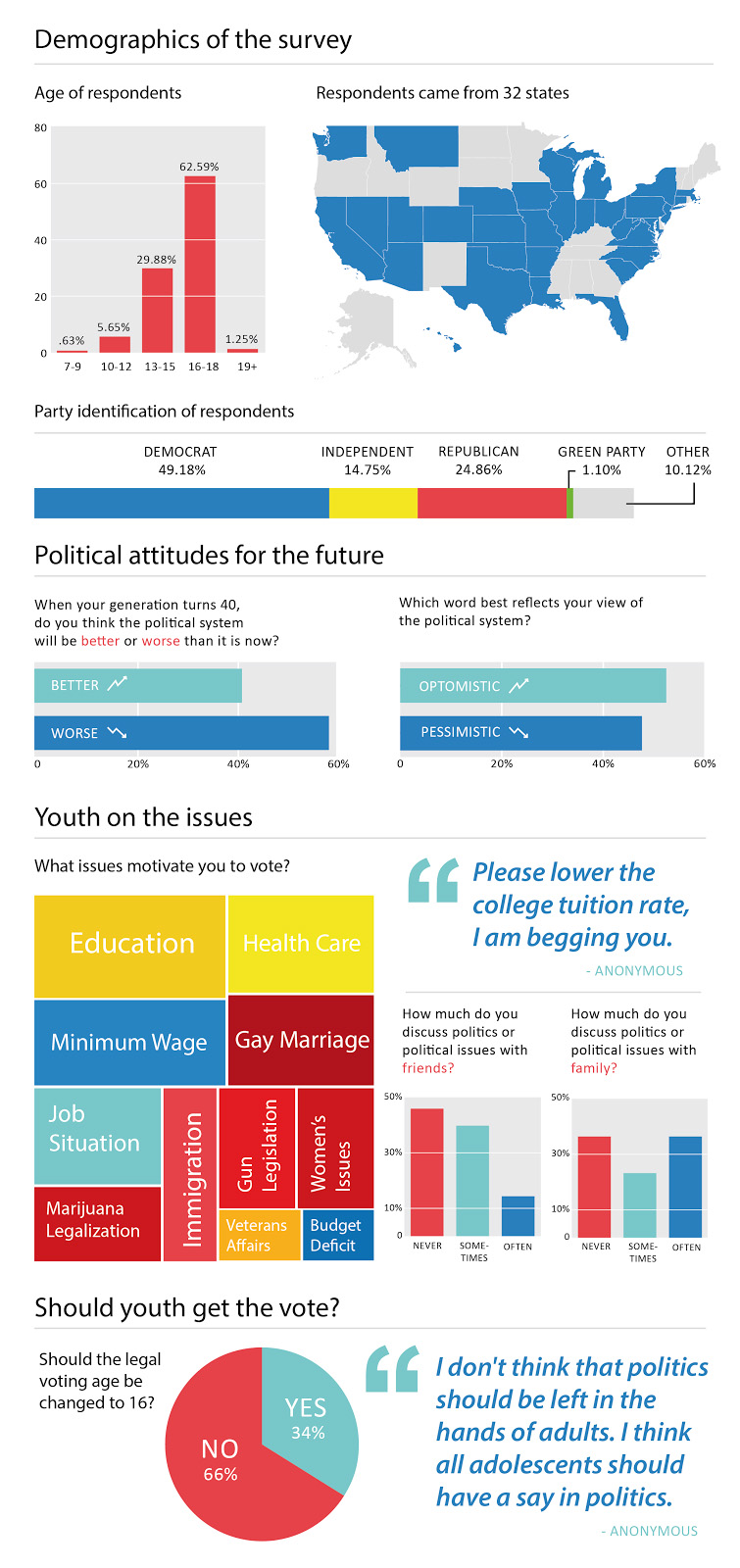 Teens weigh in on future of American political system | PBS NewsHour