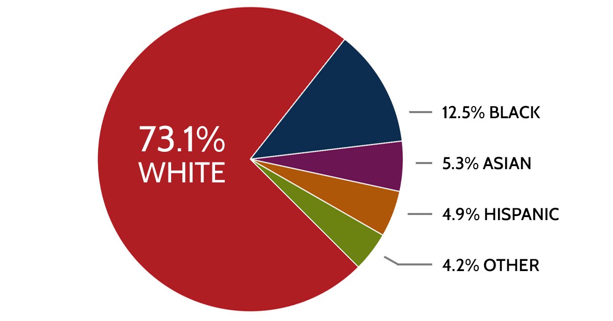 Out of 30,000 Hollywood film characters, here's how many weren't white ...