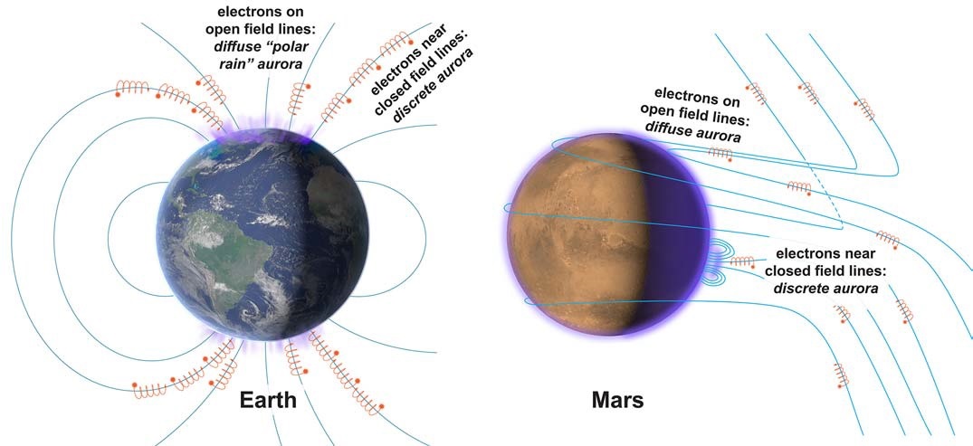 What colors paint Mars’ northern lights? New results from NASA’s MAVEN ...