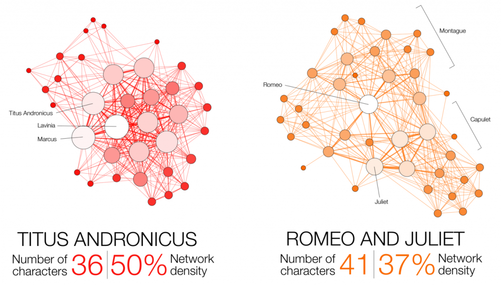Who's the real main character in Shakespearean tragedies? Here's what ...