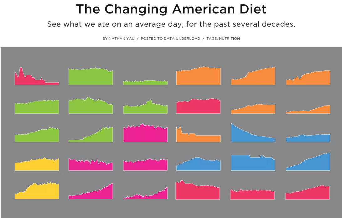 The world’s ever evolving diets in 4 infographics | PBS News
