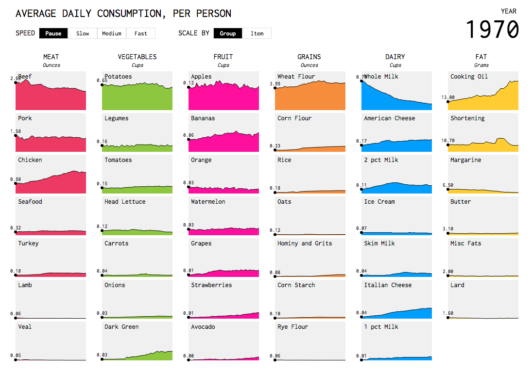 The world's ever evolving diets in 4 infographics | PBS News