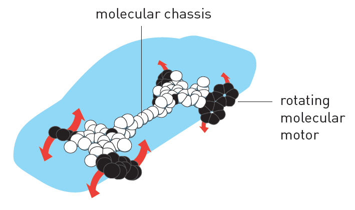 World's tiniest machines win 2016 Nobel Chemistry Prize for three ...