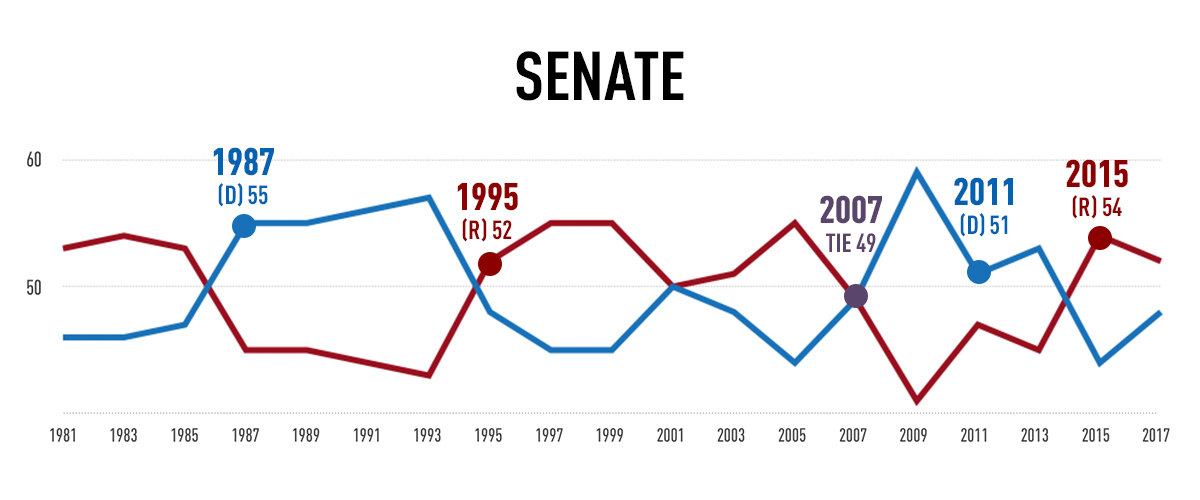 Big change in the White House. Congress? Not so much | PBS News