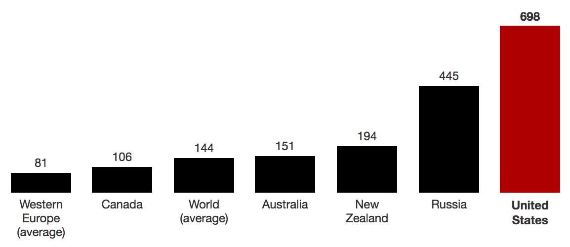 Column: 5 charts show why mandatory minimum sentences don’t work | PBS News