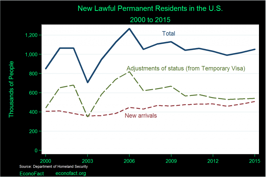 Analysis: Would the U.S. benefit from a merit-based immigration system ...