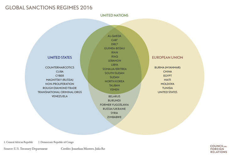 What are economic sanctions? | PBS News