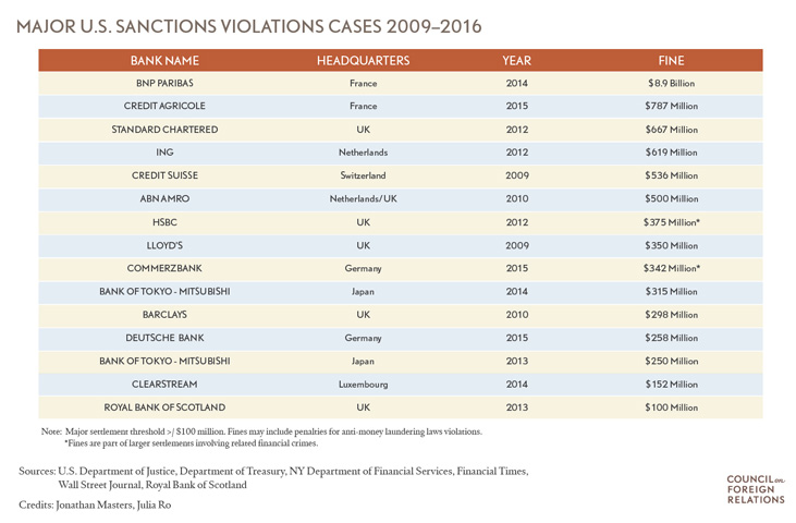 What are economic sanctions? | PBS News