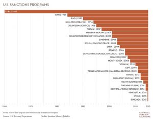 What are economic sanctions? | PBS News