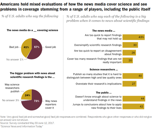 Here’s how Republicans and Democrats feel about science news | PBS News