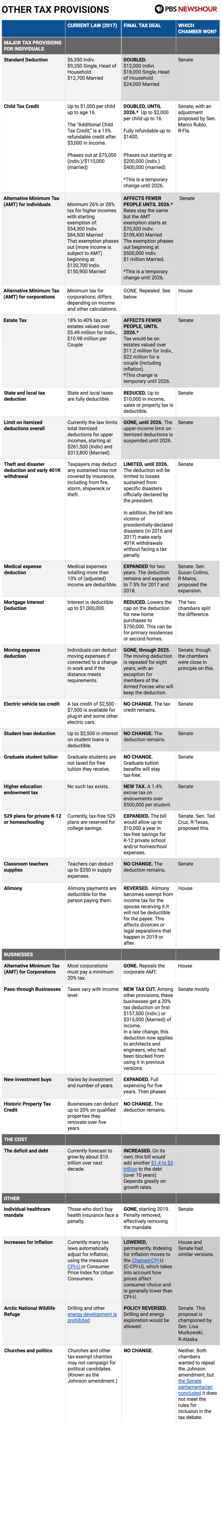 Everything you need to know about the GOP's final tax plan in 3 charts ...