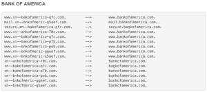 Hackers are flooding the internet with more fake domain names. Here’s ...