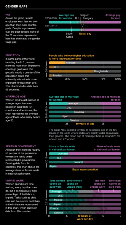 The data behind the women’s movement | PBS News