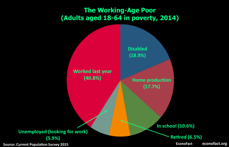 Do work requirements help lift people out of poverty? | PBS NewsHour
