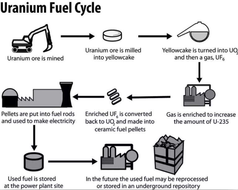 Before the U.S. approves new uranium mining, consider its toxic legacy ...