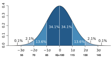 Analysis: How poverty can drive down intelligence | PBS News