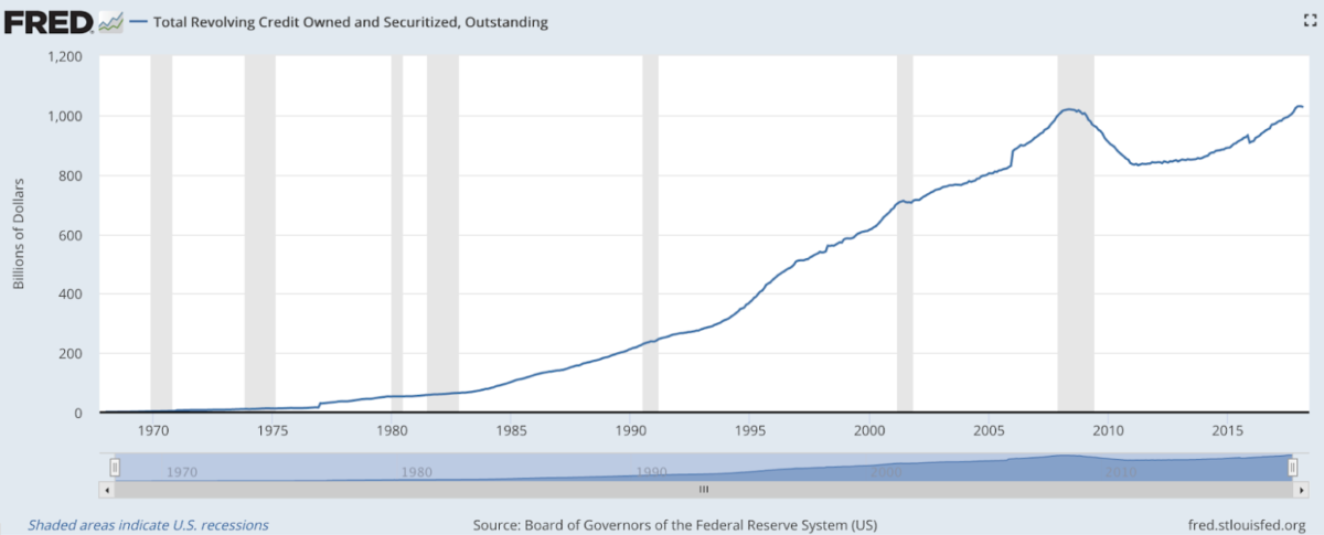 Analysis: Student loan debt and an astonishing number no one’s talking ...