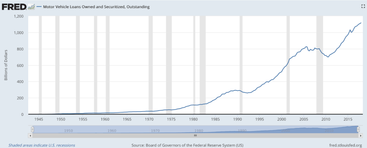 Analysis: Student loan debt and an astonishing number no one’s talking ...