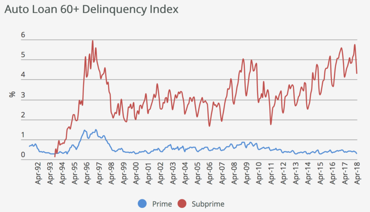 Analysis: Student loan debt and an astonishing number no one’s talking ...