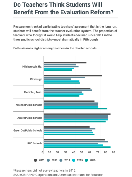 Why didn’t this program aimed at boosting teacher effectiveness help ...