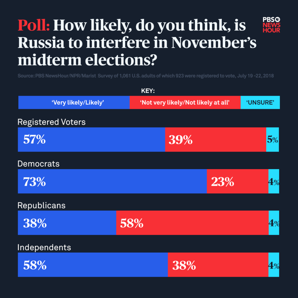 Most Americans think Trump isn't tough enough on Russia, new poll says ...