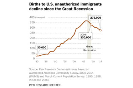 What the data says about birthright citizenship | PBS News
