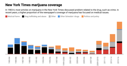 Why so many Americans now support legalizing marijuana, in 4 charts ...