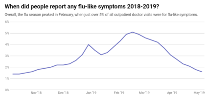 This year the flu came in two waves. Here’s why | PBS News