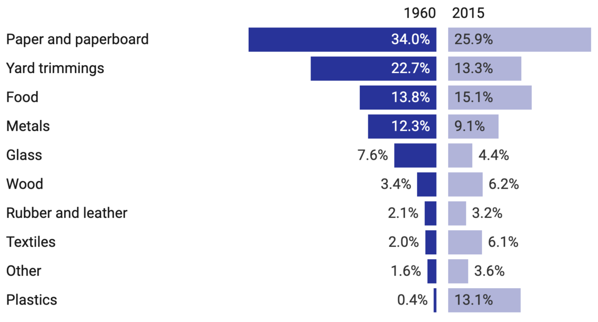 Is burning trash a good way to dispose of it? Waste incineration in ...