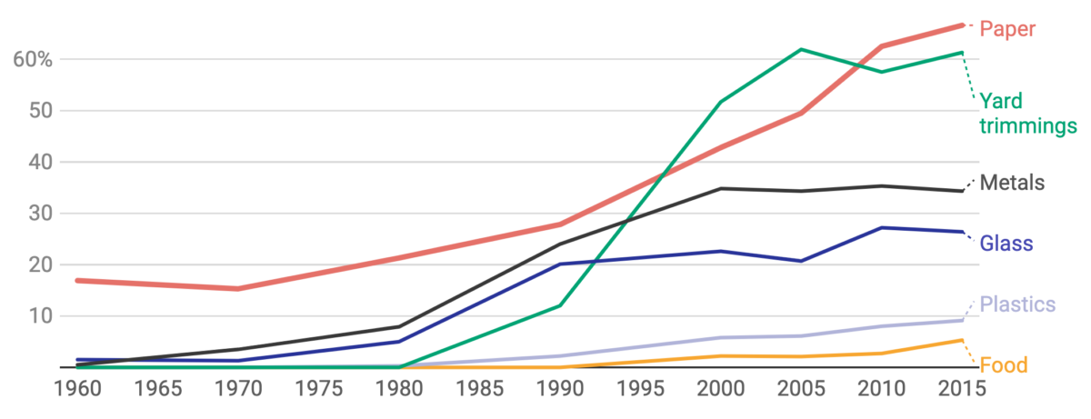 Is burning trash a good way to dispose of it? Waste incineration in ...