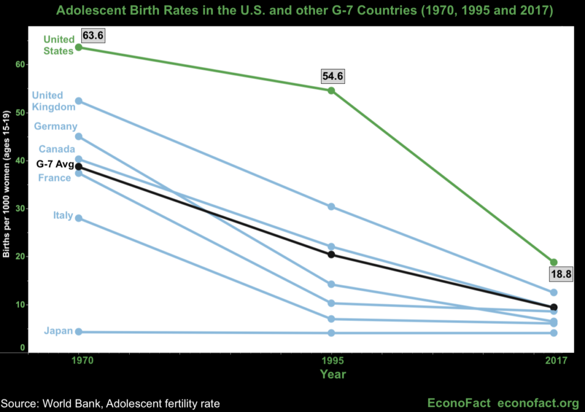 Could expanding access to contraception improve economic outcomes ...