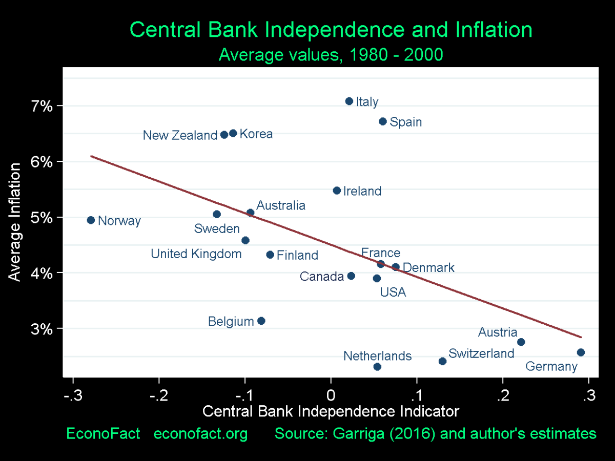 Why the Federal Reserve must remain above political influence | PBS News