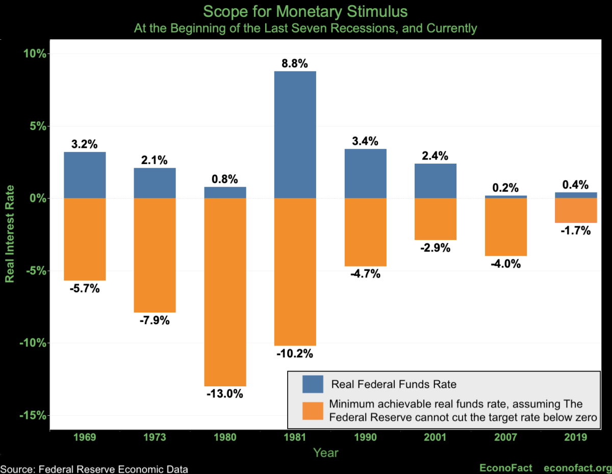 How low can we go? The prospects for negative interest rates | PBS News