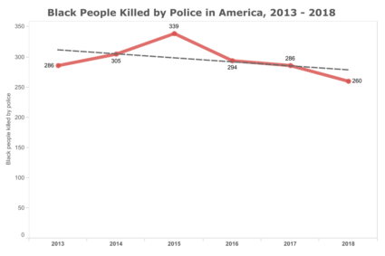 Deadly police shootings keep happening. Data could be a missing piece ...