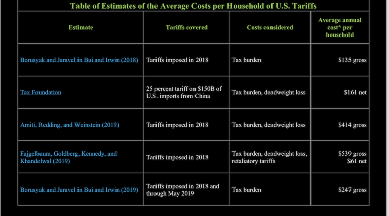 What Trump’s tariffs have cost the U.S. economy | PBS News