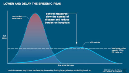 One simple chart explains how social distancing saves lives | PBS News