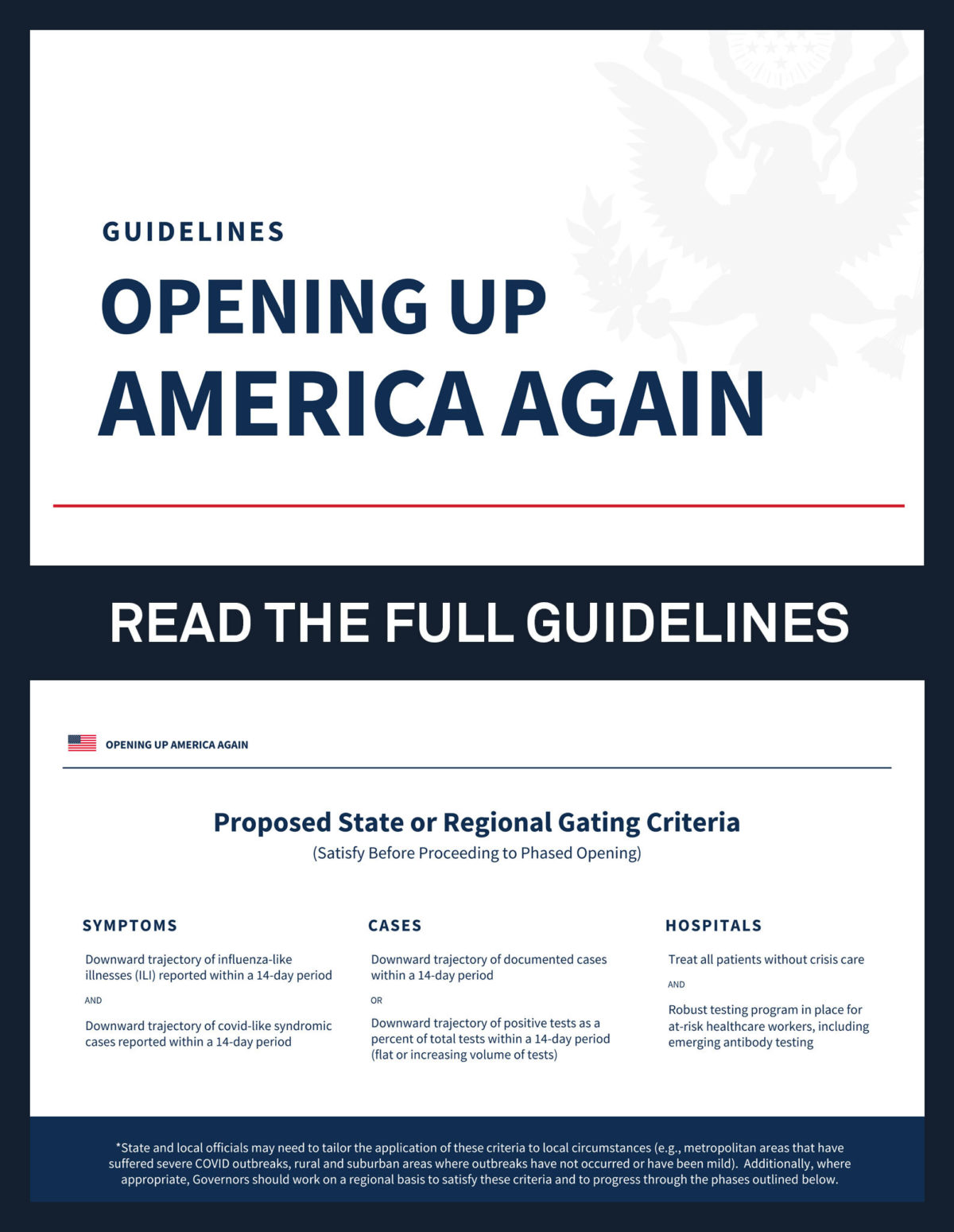 Read the White House’s guidelines for reopening public life in phases ...