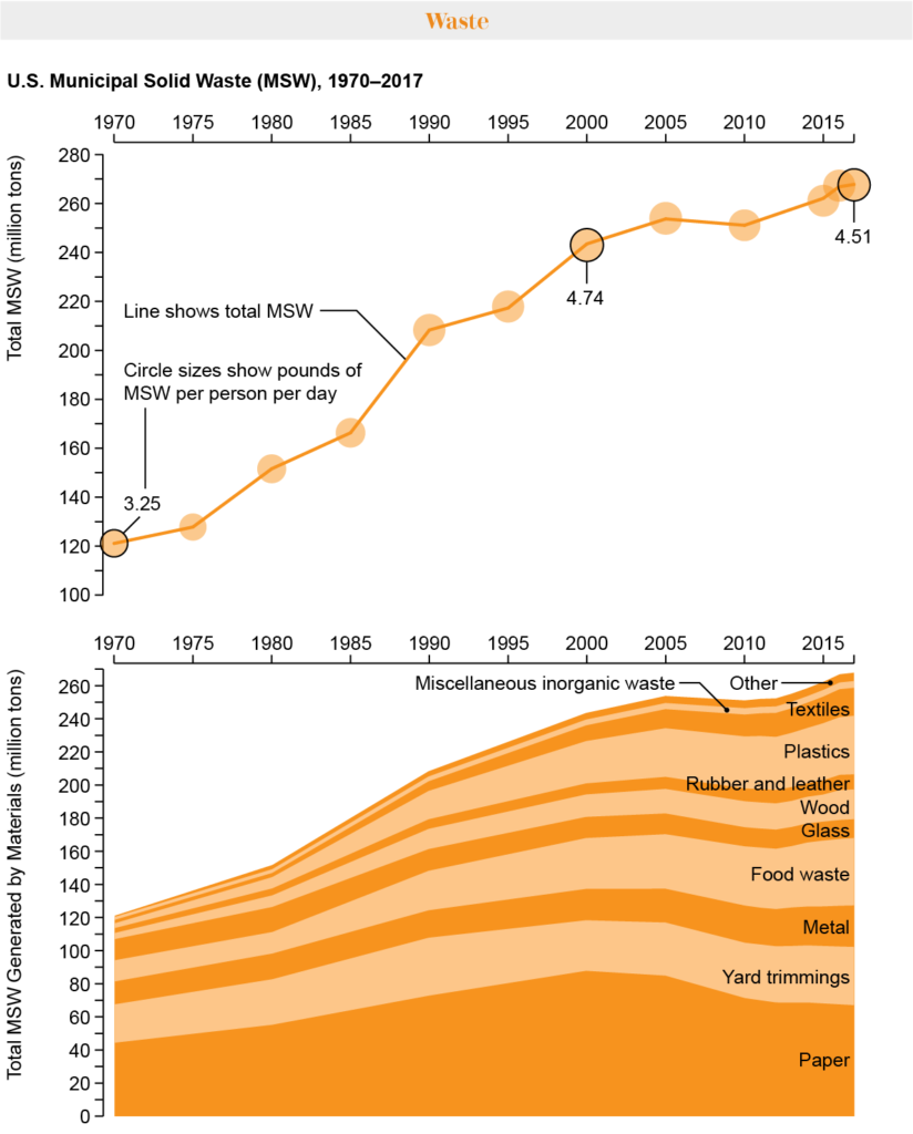 These charts show how the environment has changed since the first Earth ...