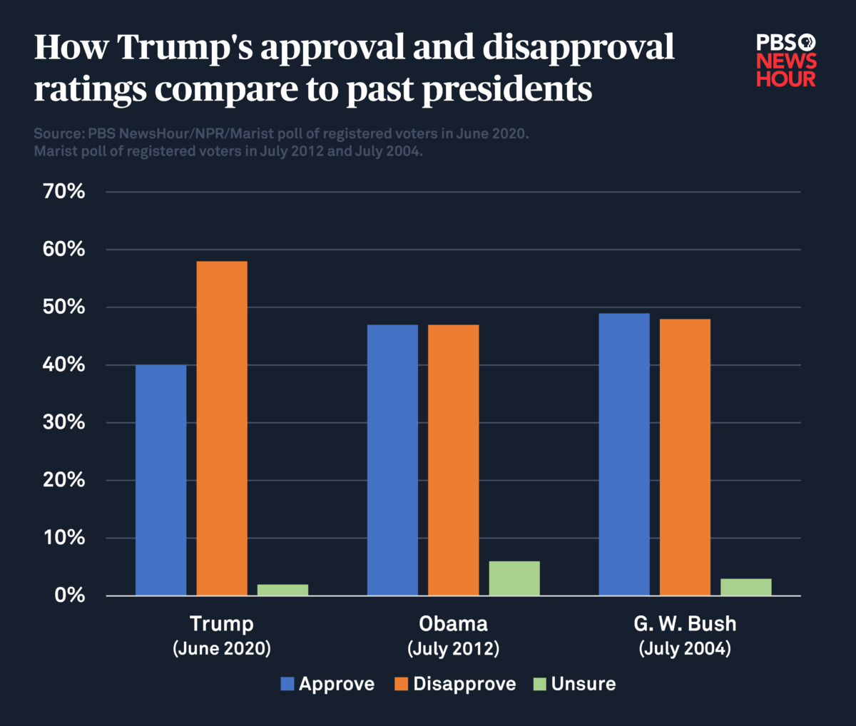 NBC News Exit Poll: Voters disapprove of Trump in NJ, VA, CA and other ...