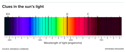 Astronomers still don’t know exactly what the sun is made of | PBS News