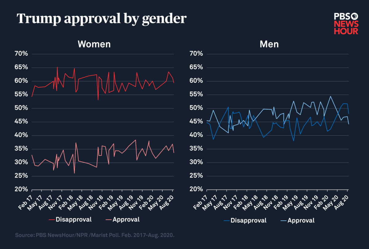 A century ago, some American women won the right to vote. Here’s what ...