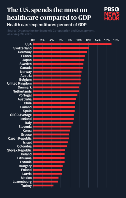 How Canada got universal health care and what the U.S. could learn ...