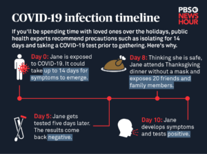 On Thanksgiving gatherings, public health officials say 'don't do it ...
