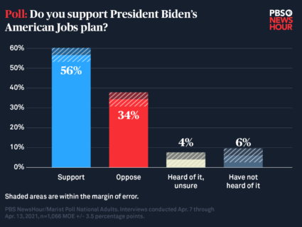 Biden’s poll numbers on the economy rival Trump’s for the first time ...