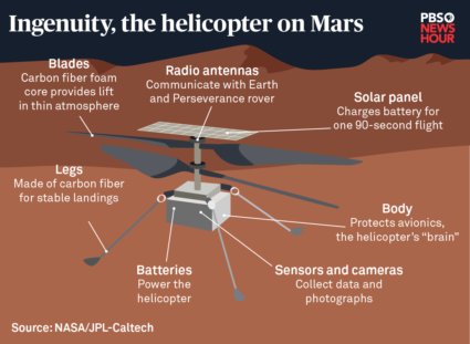 WATCH: NASA’s Ingenuity helicopter achieves first controlled flight on ...