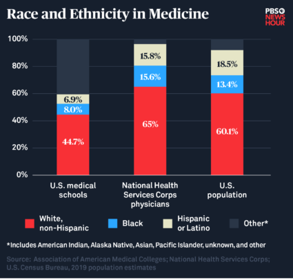 In rural areas with health care shortages, these doctors are answering ...