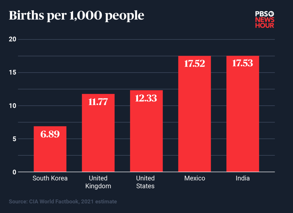 The U.S. birth rate began dropping years before the pandemic. Here's ...